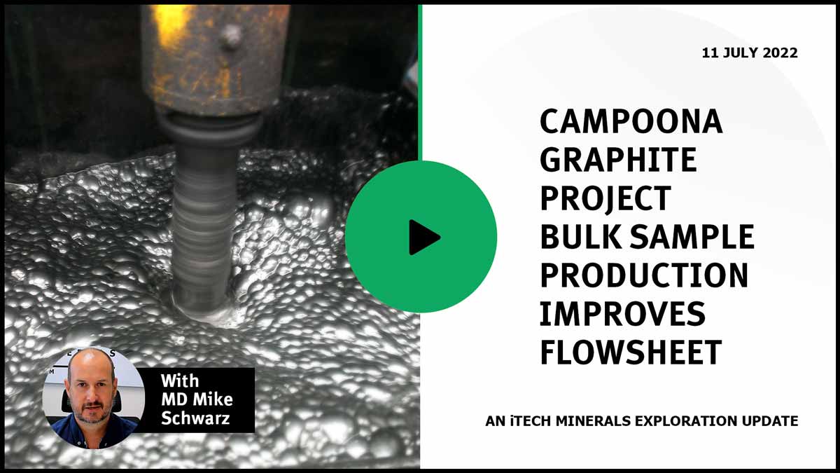 CAMPOONA GRAPHITE PROJECT | iTech Minerals