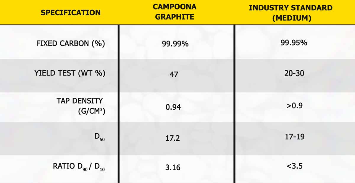 iTech Minerals | 99.99% PURITY SPHERICAL AND FLAKE GRAPHITE PRODUCED ...
