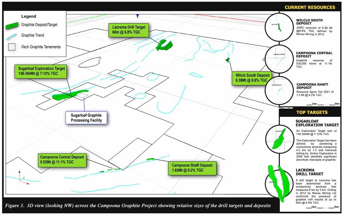 iTech Minerals | 200KM OF GRAPHITE POTENTIAL AT ITECH’S CAMPOONA ...