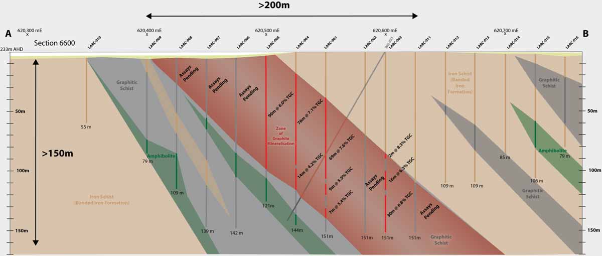 iTech Minerals | Impressive Graphite Intervals in First Drill Holes at ...