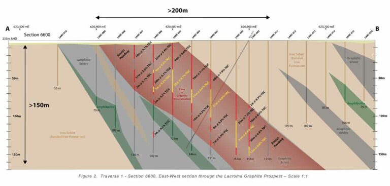 iTech Minerals | High Grade Core Identified In New Drill Results At ...