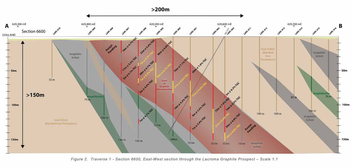 iTech Minerals | High Grade Core Identified In New Drill Results At ...