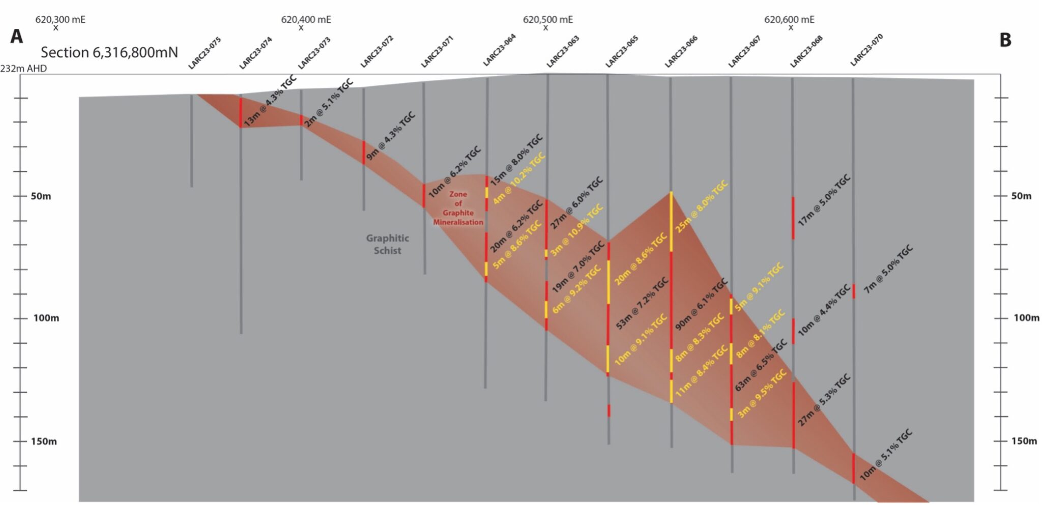 iTech Minerals | Graphite Mineralisation Expands In Lacroma Central ...