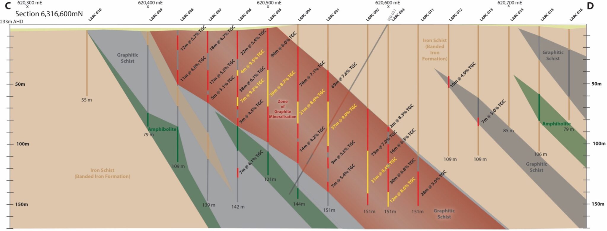iTech Minerals | Graphite Mineralisation Expands In Lacroma Central ...