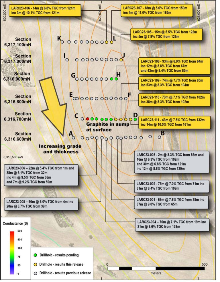 iTech Minerals | Infill Drilling At Lacroma Central Demonstrates ...
